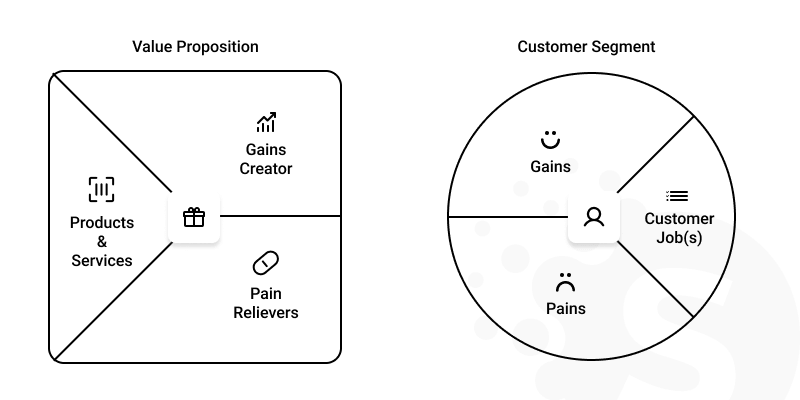 20+ UX Deliverables & Methods You Should Follow - Softermii Blog