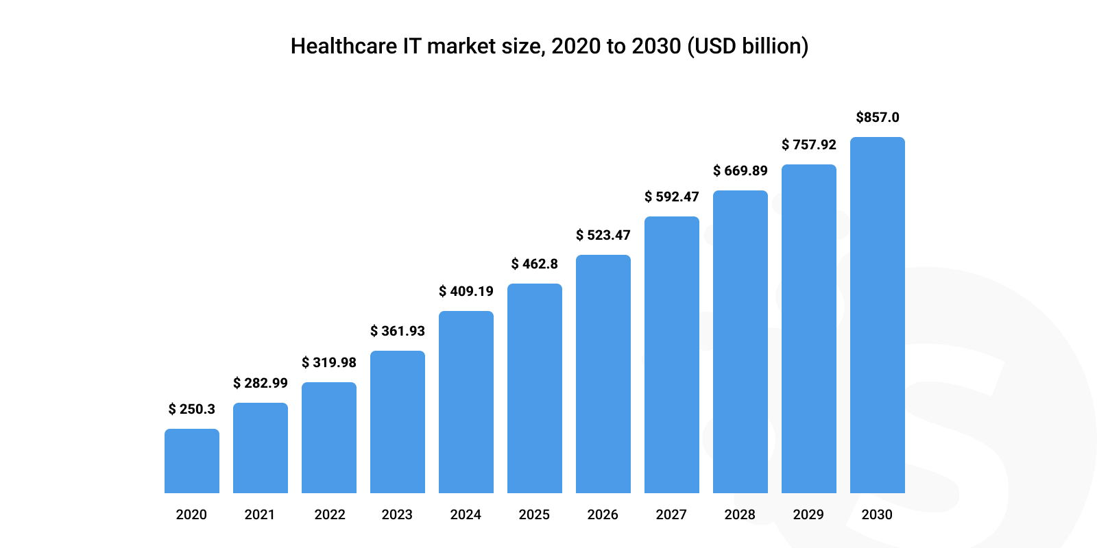 13 Trends in Healthcare Technology to Watch in 2023 - Softermii