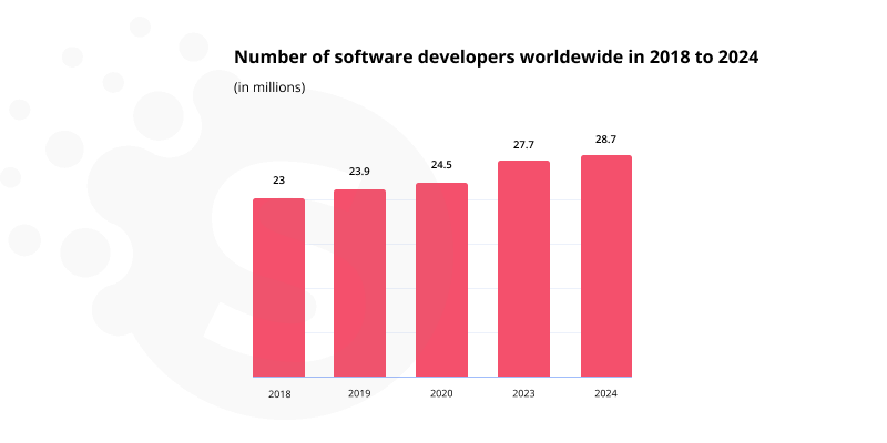 Offshore Software Development Rates By Country [Cost Comparison ...