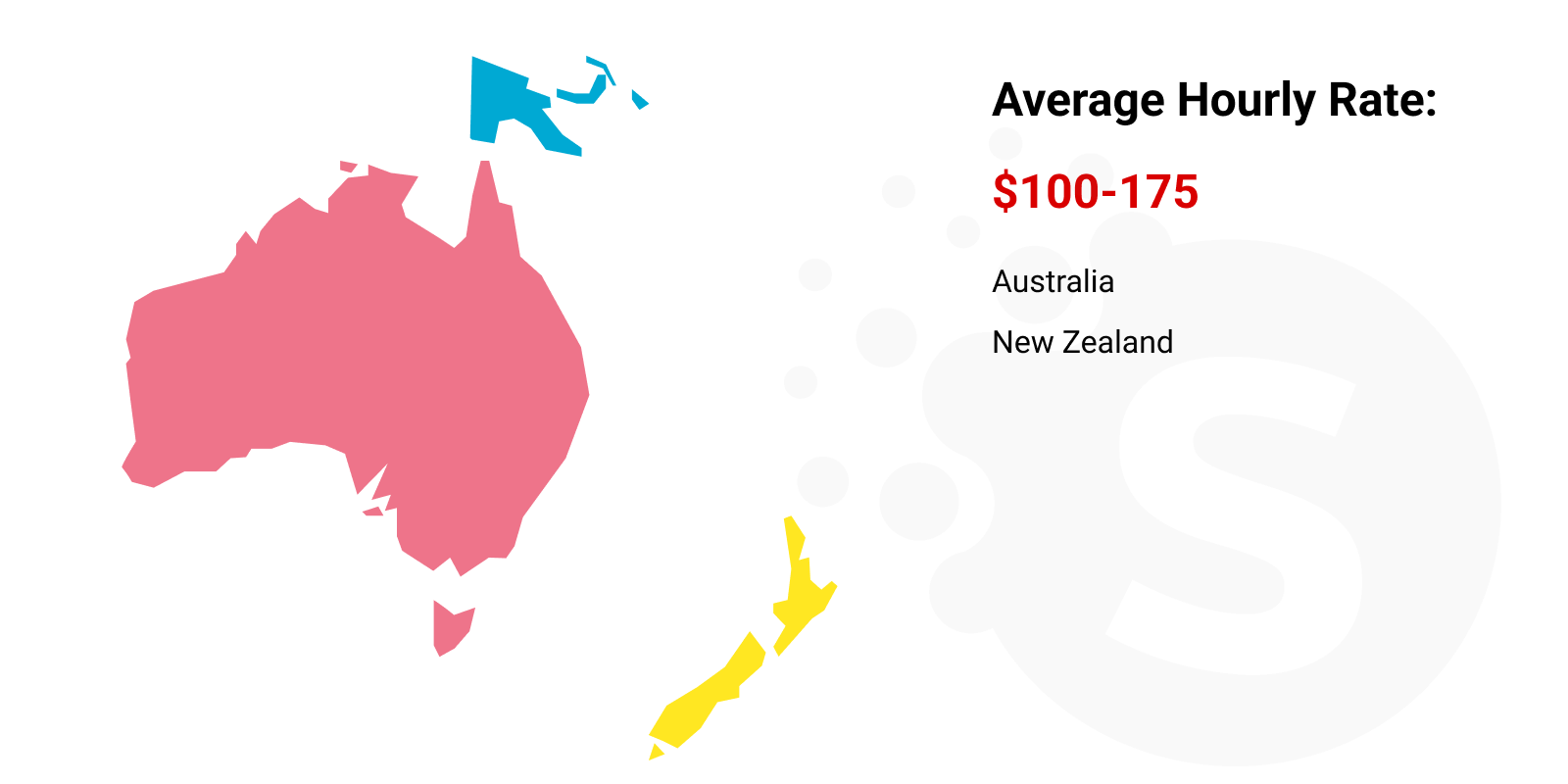 Offshore Software Development Rates By Country [Cost Comparison ...