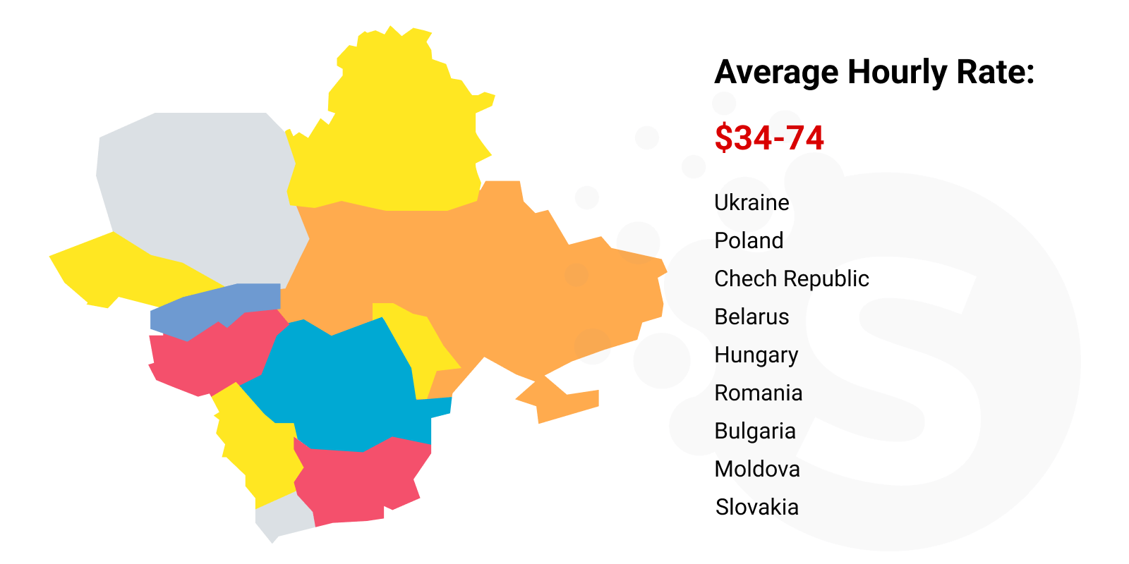 Offshore Software Development Rates By Country [Cost Comparison ...