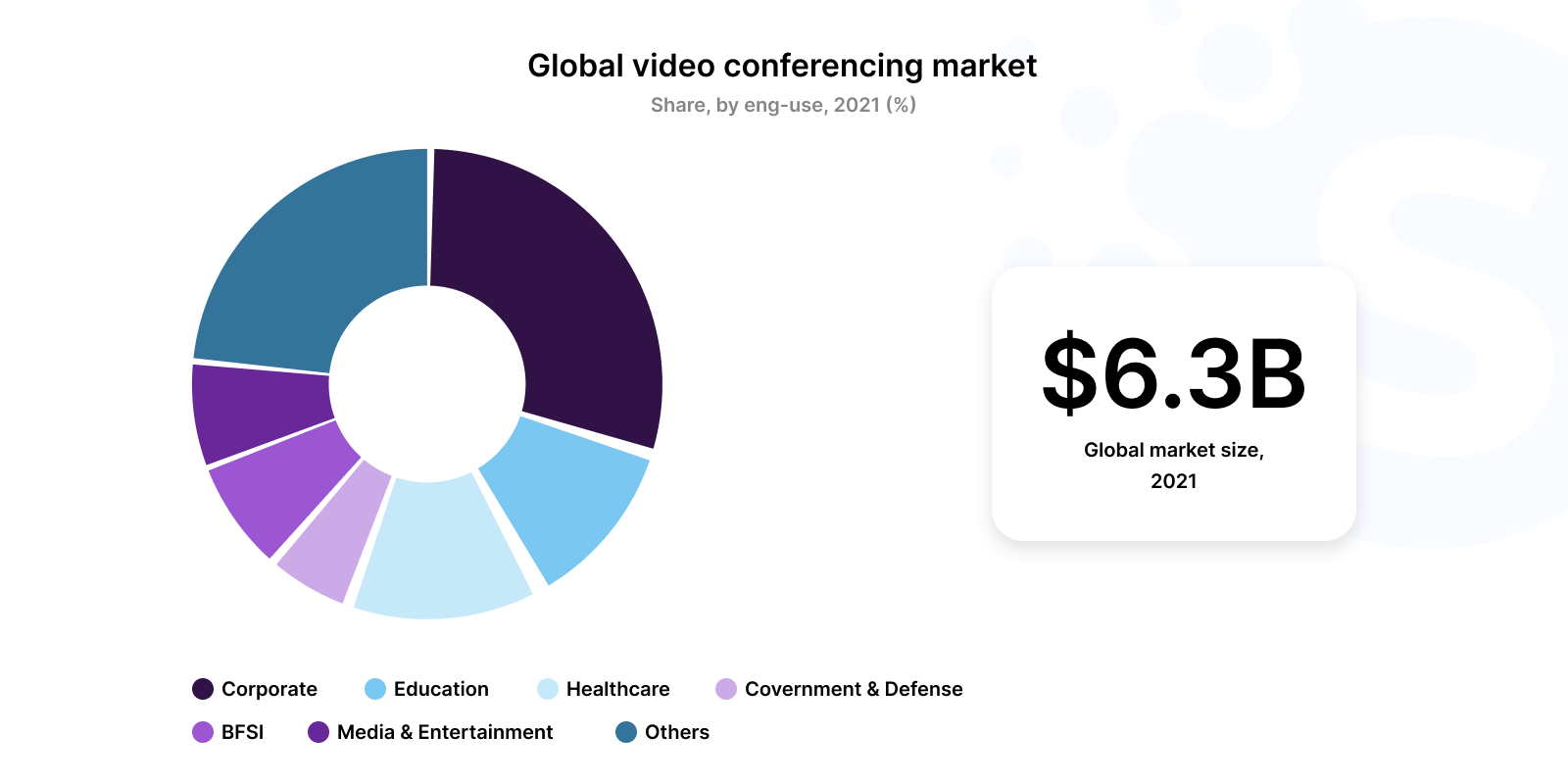 8 New Video Conferencing Technology Trends in 2023 - Softermii Blog