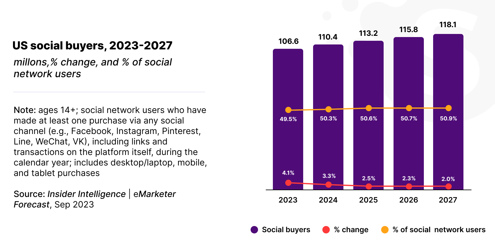 Top 9 E-commerce Technology Trends in 2024 | Softermii