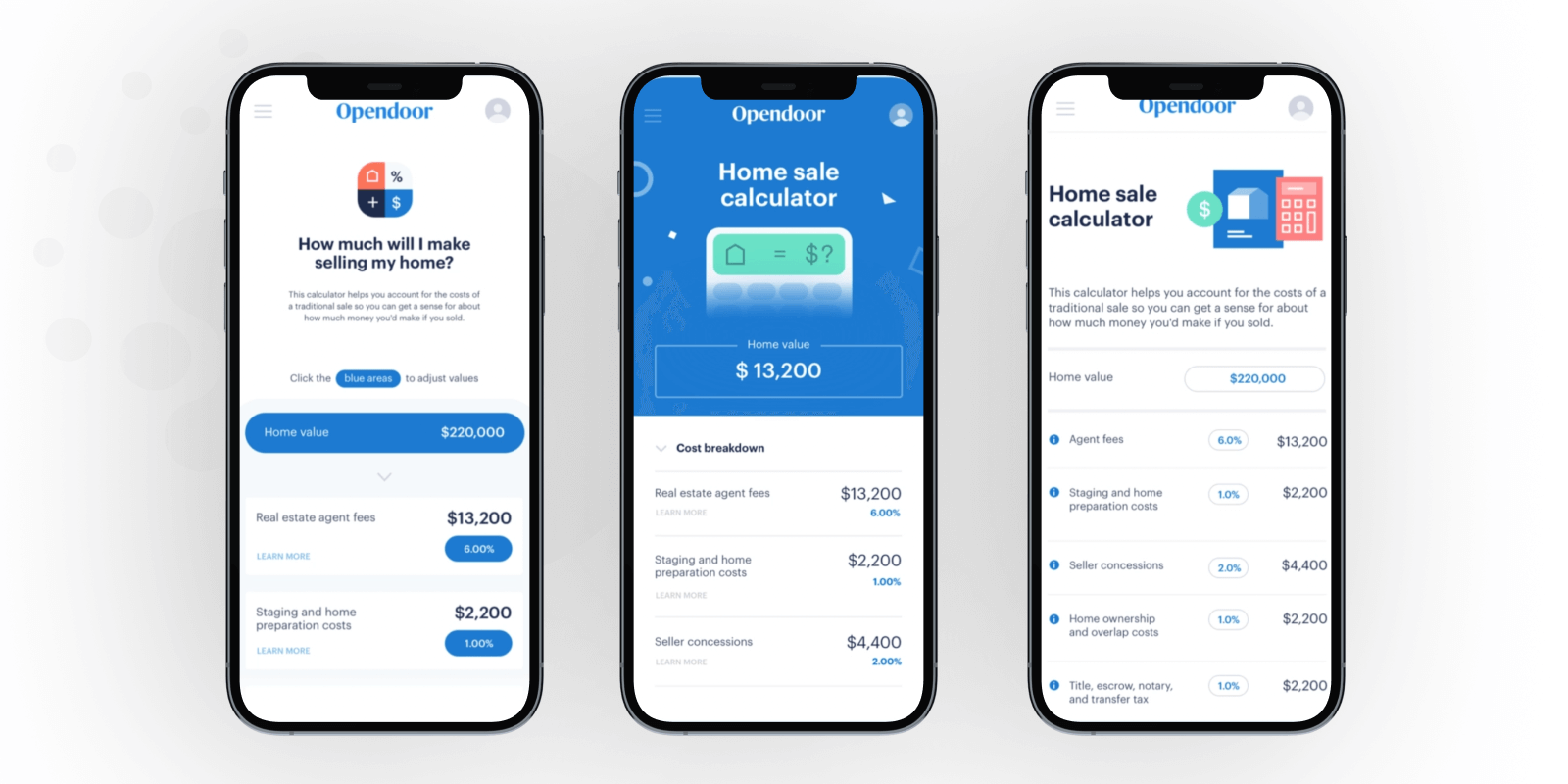 Real Estate App Development: Features, Tech Stack & Cost | Softermii