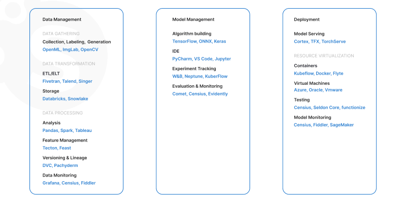 How to Make an AI Platform like ChatGPT or Jasper