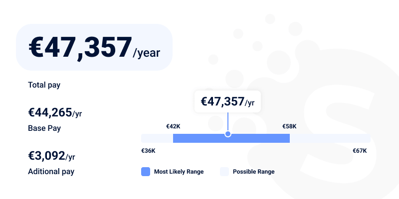 Front-End Developer Salary in 2023: US, UK, Europe, India & Other ...