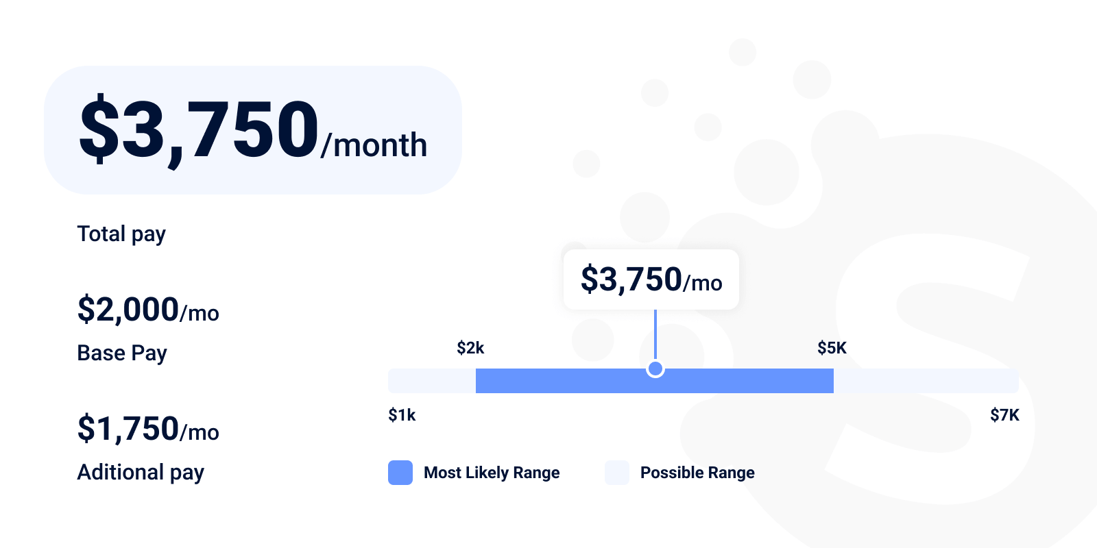 Front-End Developer Salary in 2023: US, UK, Europe, India & Other ...