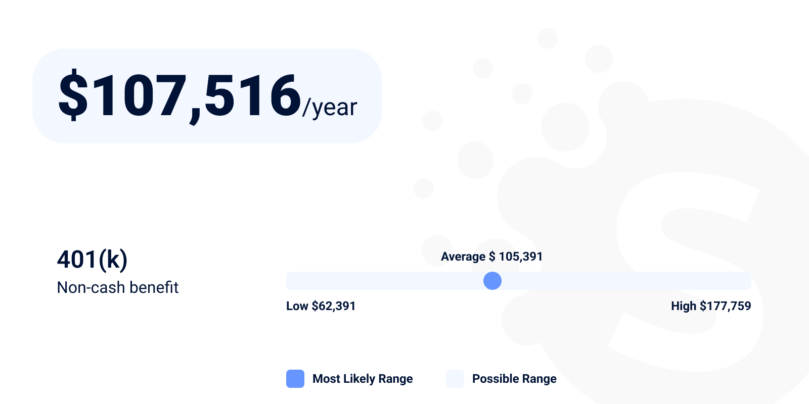 Front-End Developer Salary in 2023: US, UK, Europe, India & Other ...