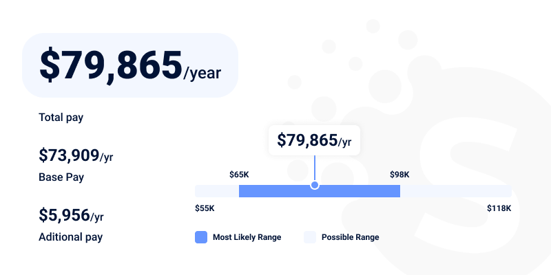 Front-End Developer Salary in 2023: US, UK, Europe, India & Other ...