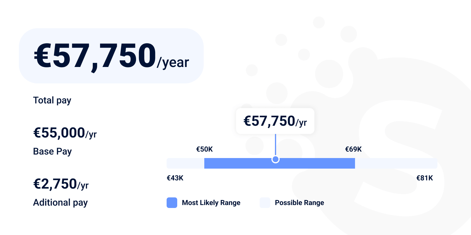 Front-End Developer Salary in 2023: US, UK, Europe, India & Other ...