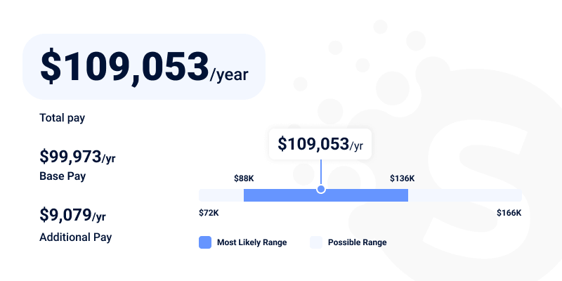Android Developer Salary [US, Europe, India & Other Regions] | Softermii