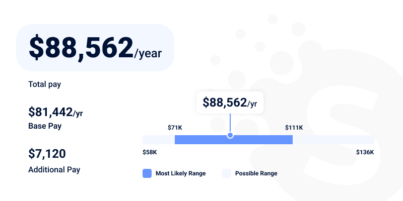 Android Developer Salary [US, Europe, India & Other Regions] | Softermii