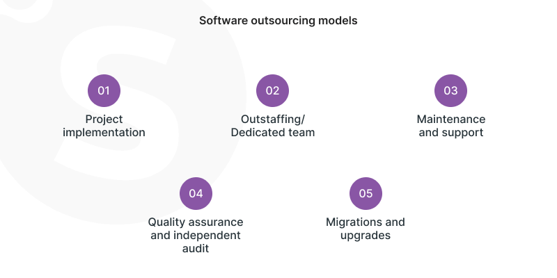 Outsourcing Software Development: Complete Guide