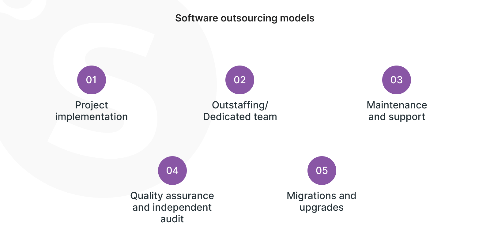 Outsourcing Software Development: Complete Guide
