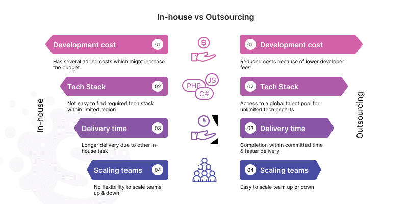 Outsourcing Software Development: Complete Guide
