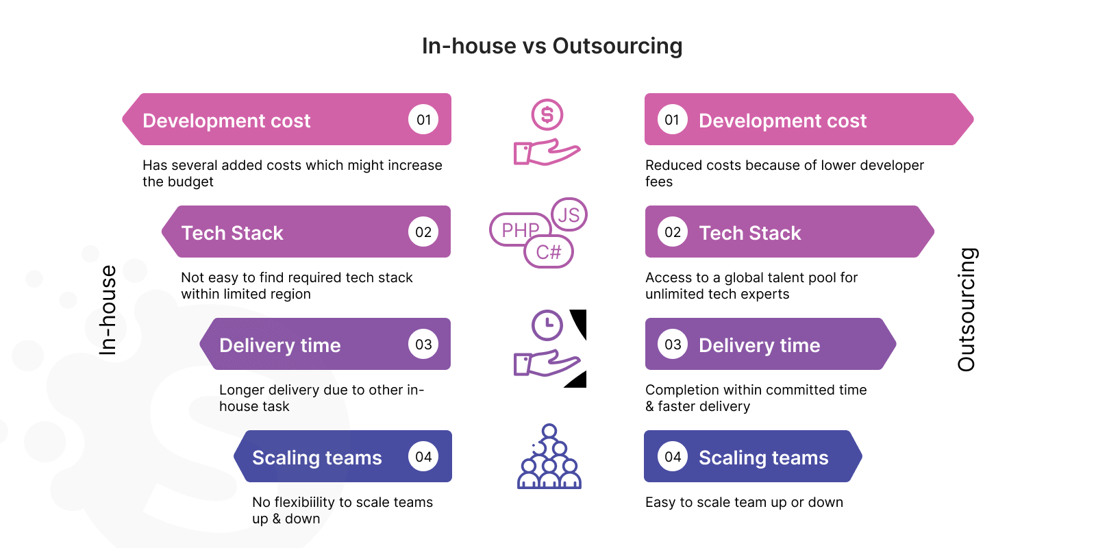 Outsourcing Software Development: Complete Guide