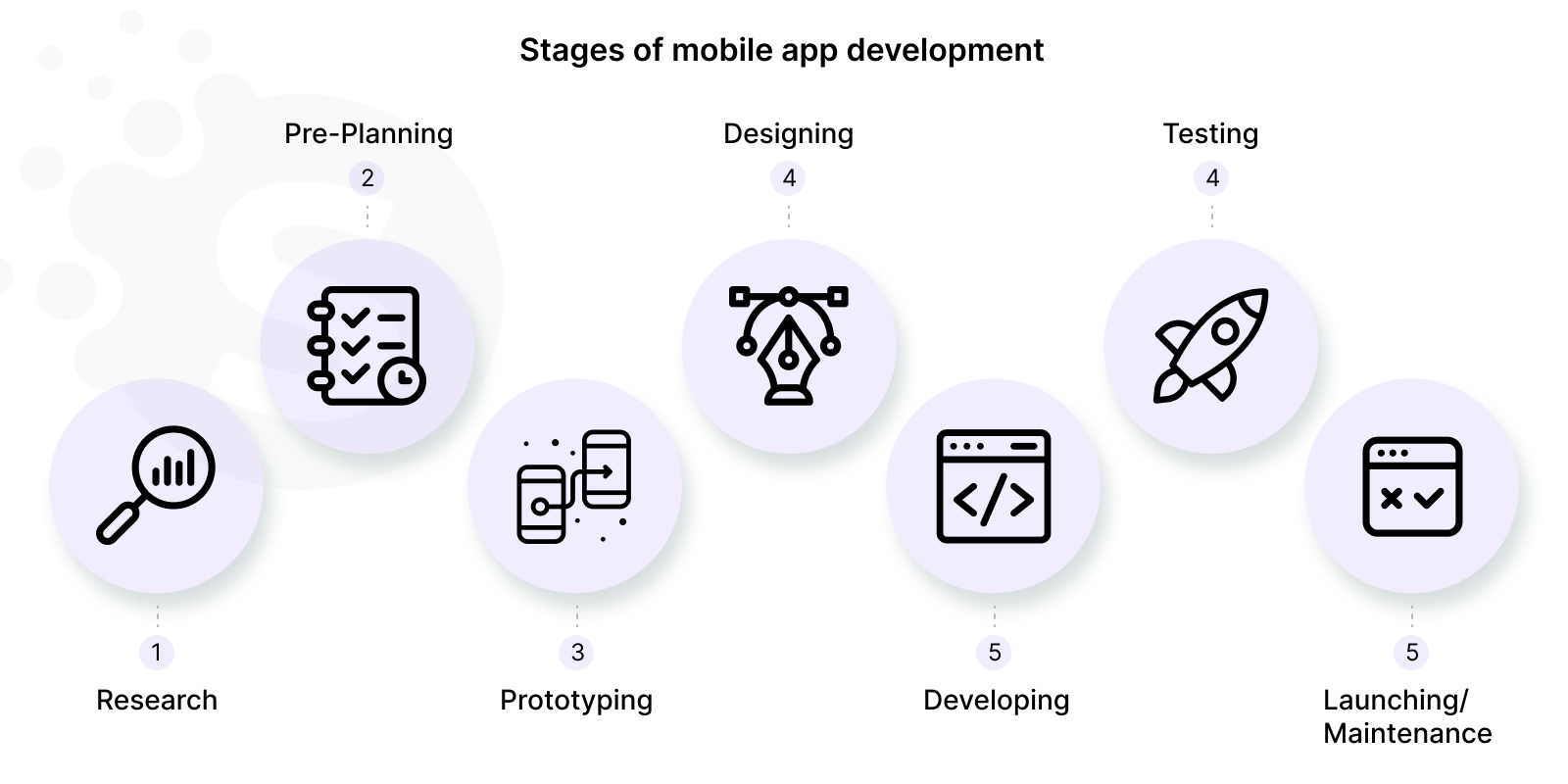 Mobile App Development: The Ultimate Guide For 2023