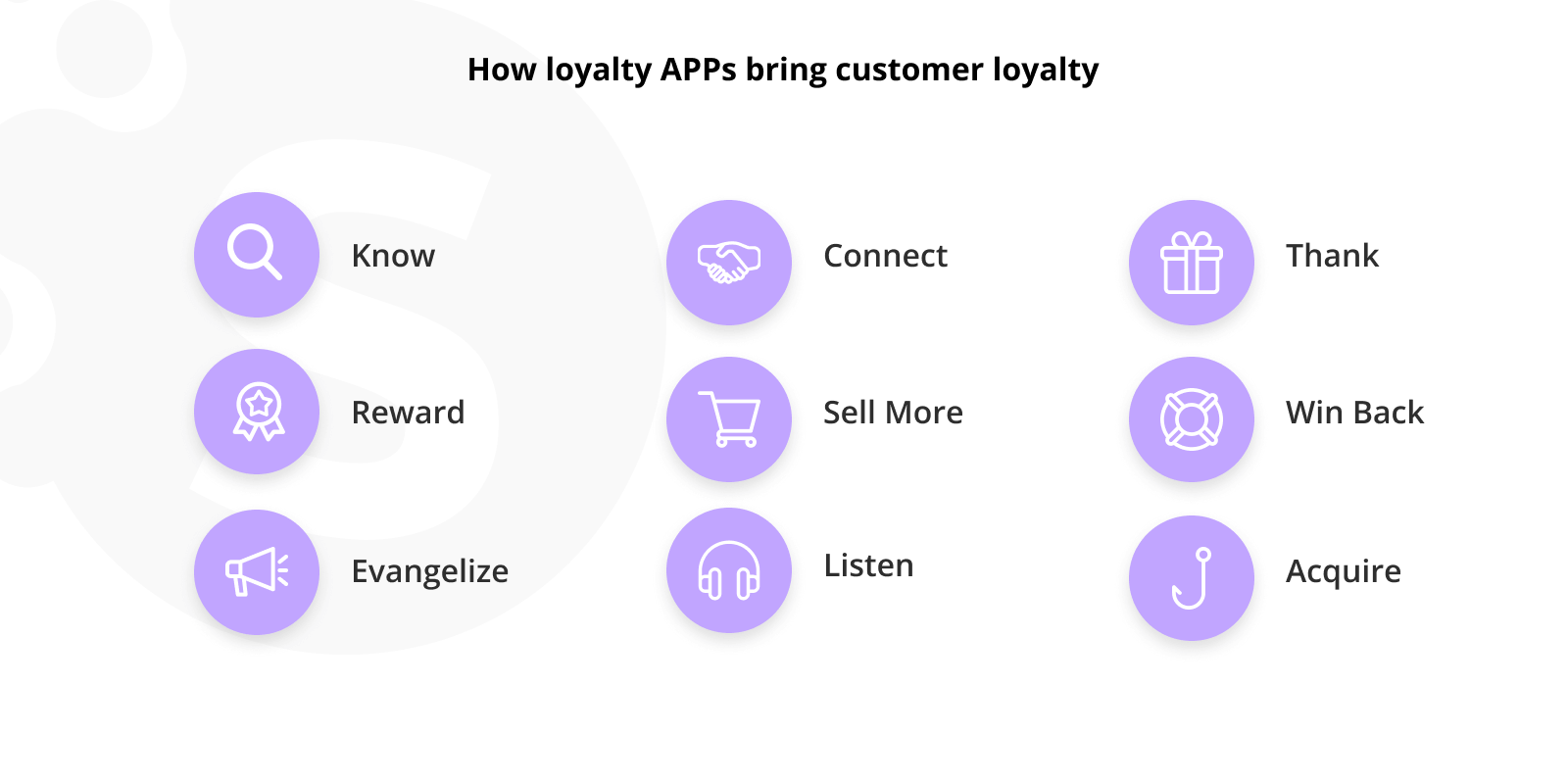 Loyalty Rewards Program App Development for Real Estate