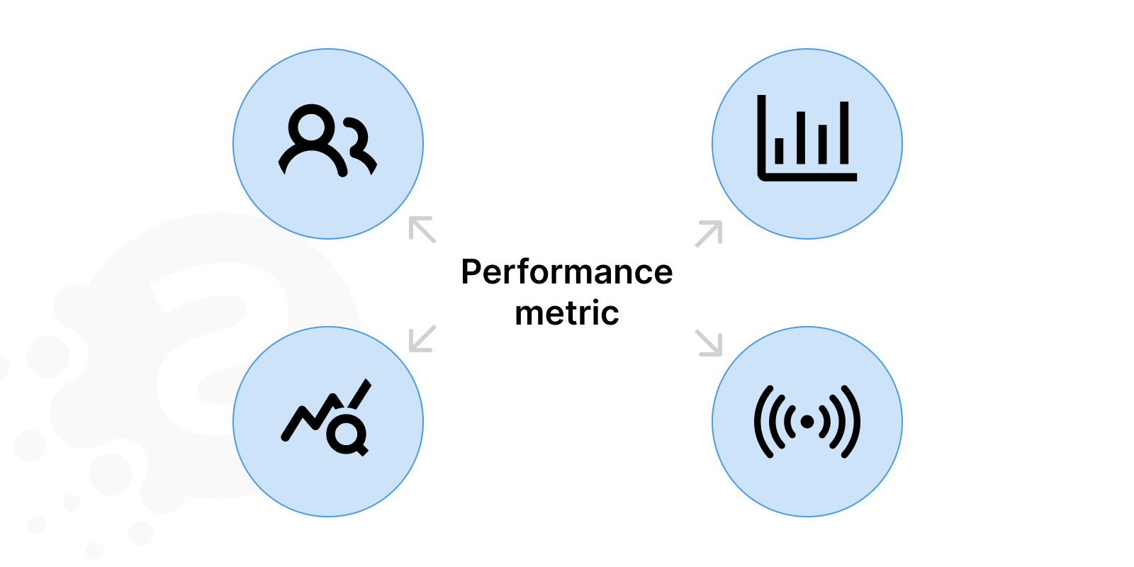 Top 12 Software Development Metrics for Measuring Productivity