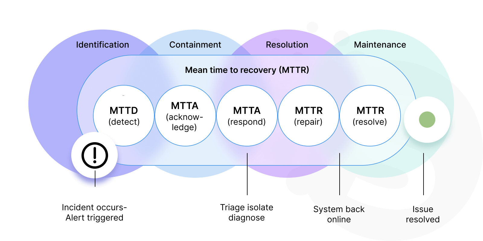 Top 12 Software Development Metrics for Measuring Productivity