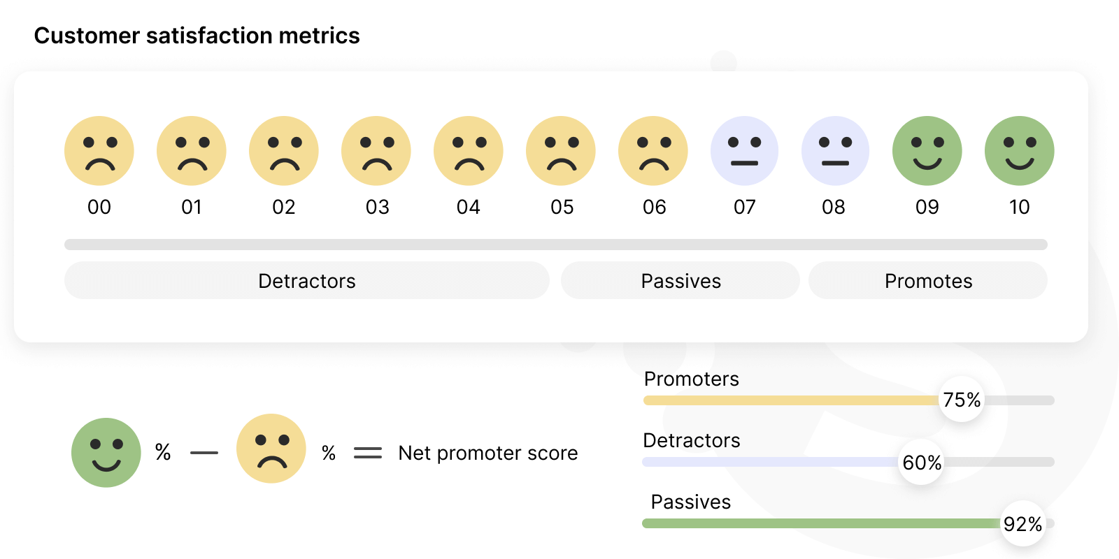 Top 12 Software Development Metrics for Measuring Productivity
