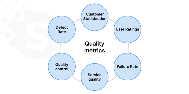 Top 12 Software Development Metrics for Measuring Productivity