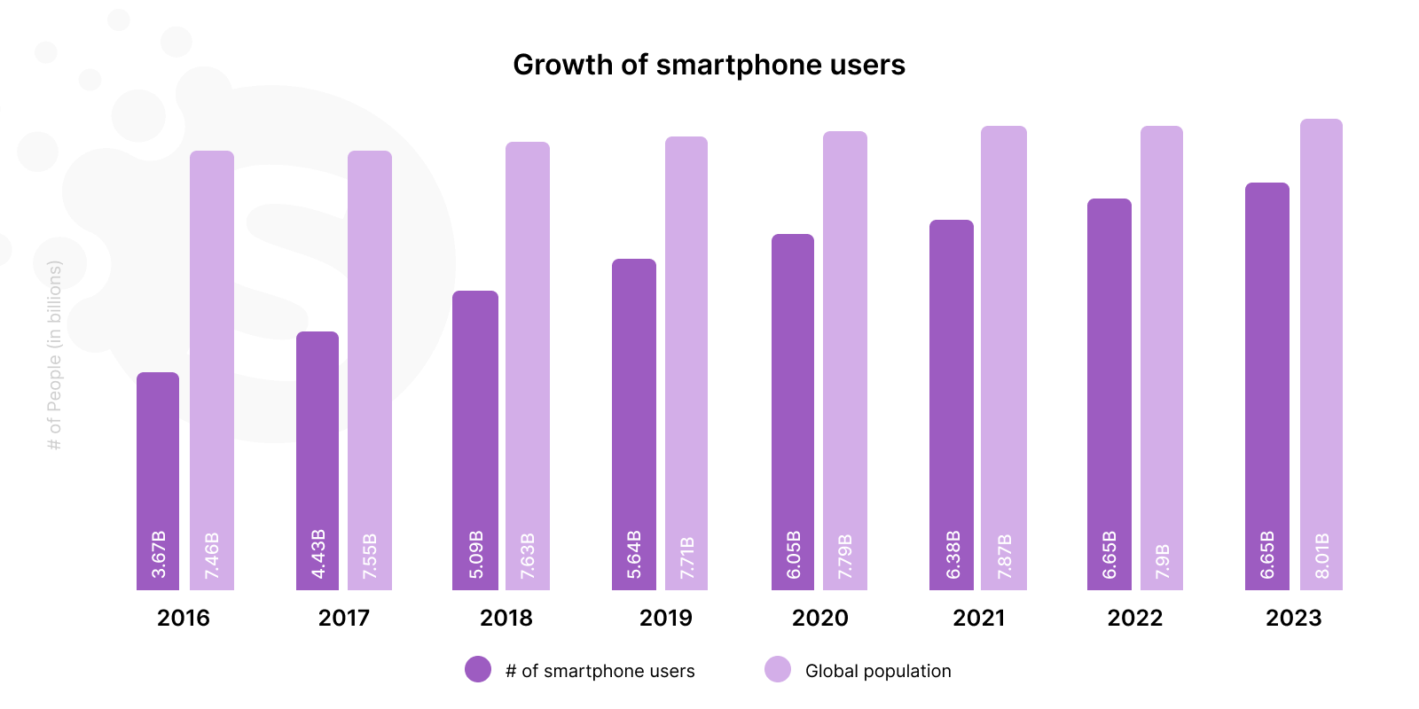 Healthcare Software Development: Benefits, Trends & Best Practices