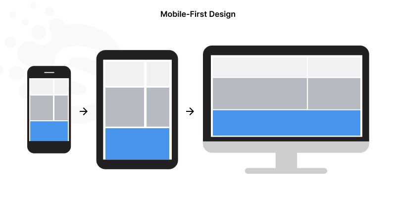 Mobile First Vs Desktop First Which Is Better For Web Development