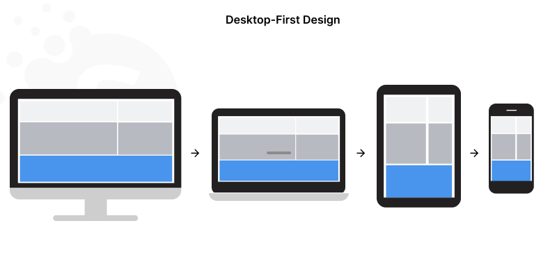 Mobile First vs Desktop First: Which Is Better for Web Development