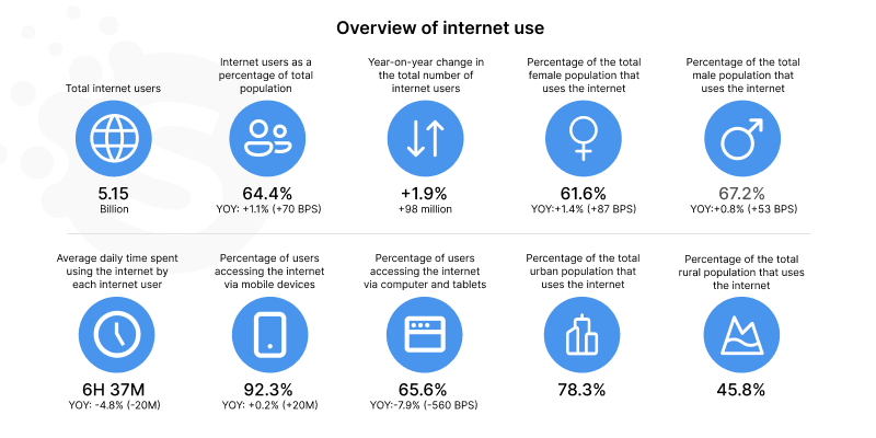 Mobile First Vs Desktop First Which Is Better For Web Development