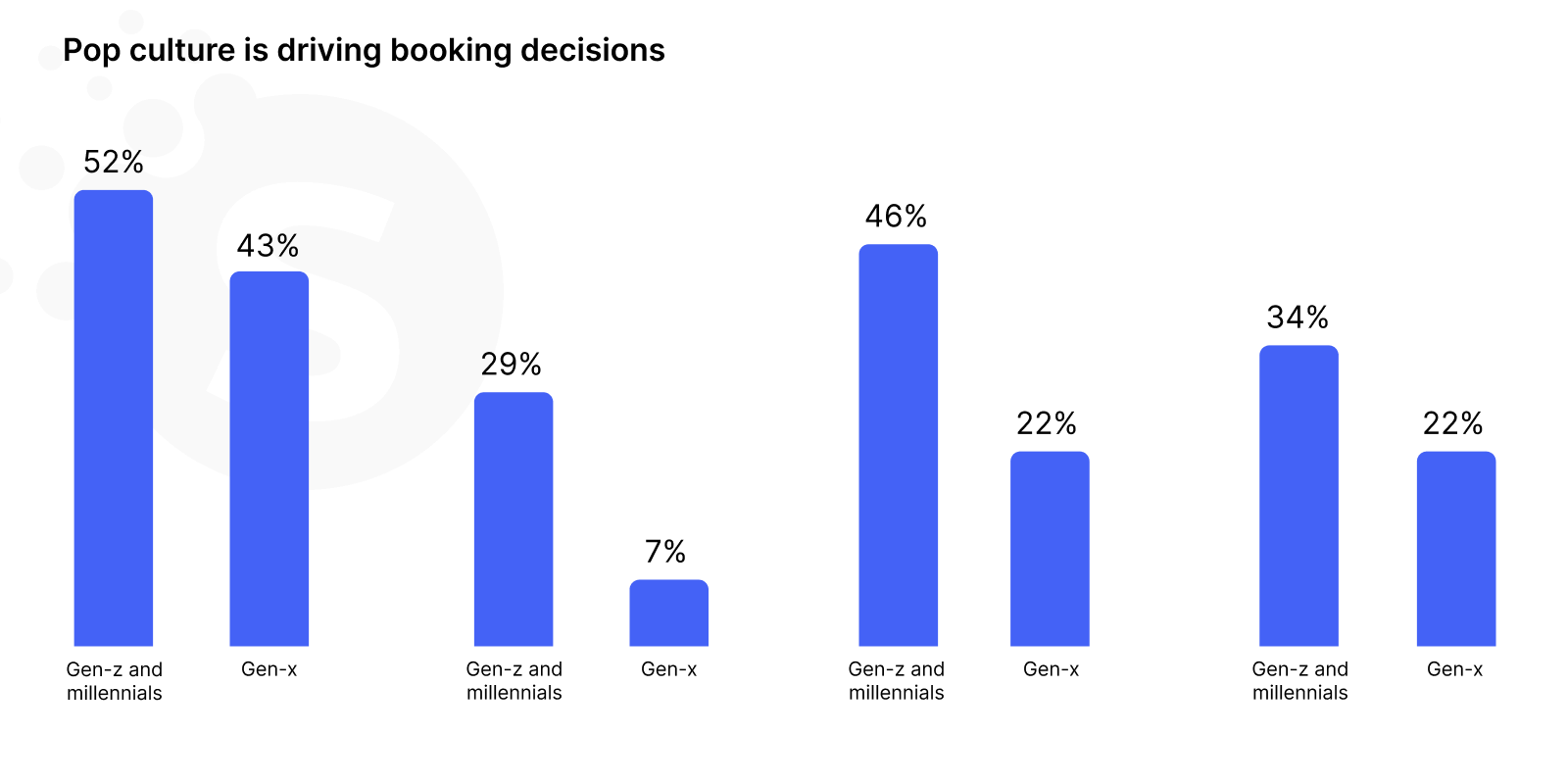 Group Travel App Development Guide: Key Features & Costs