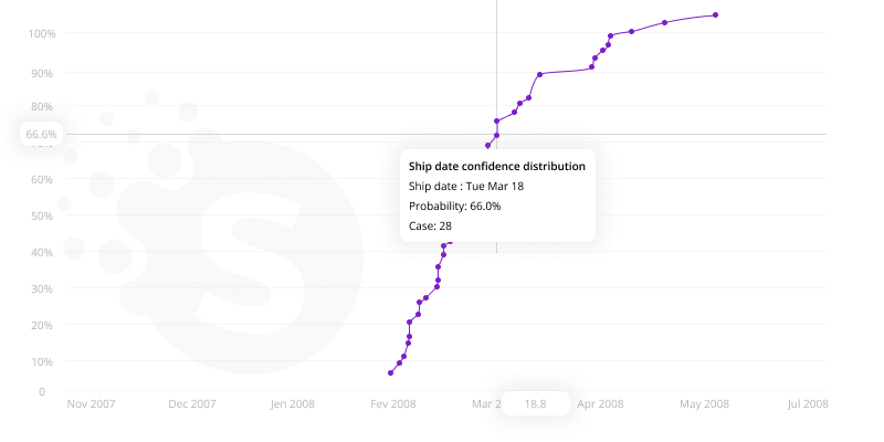 Software Development Time Estimation: How to Make It Right