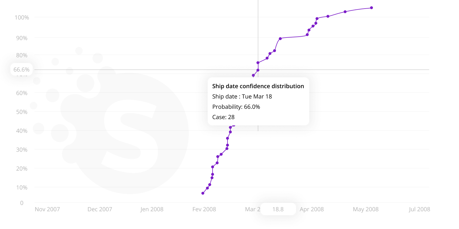 Software Development Time Estimation: How to Make It Right