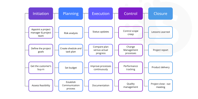 Software Development Time Estimation: How to Make It Right