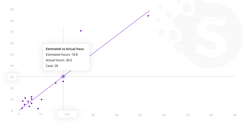 Software Development Time Estimation: How to Make It Right