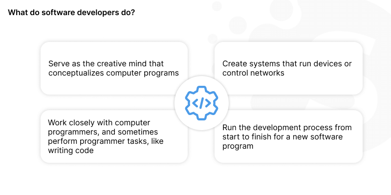Software Development Team Structure: Key Roles & Responsibilities