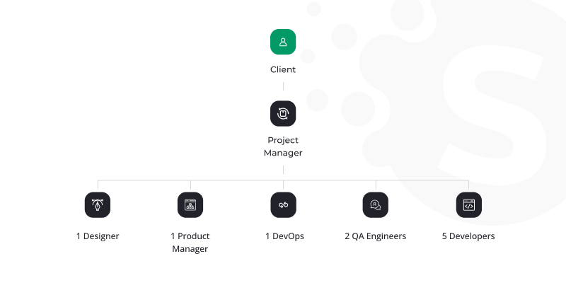 Software Development Team Structure: Key Roles & Responsibilities