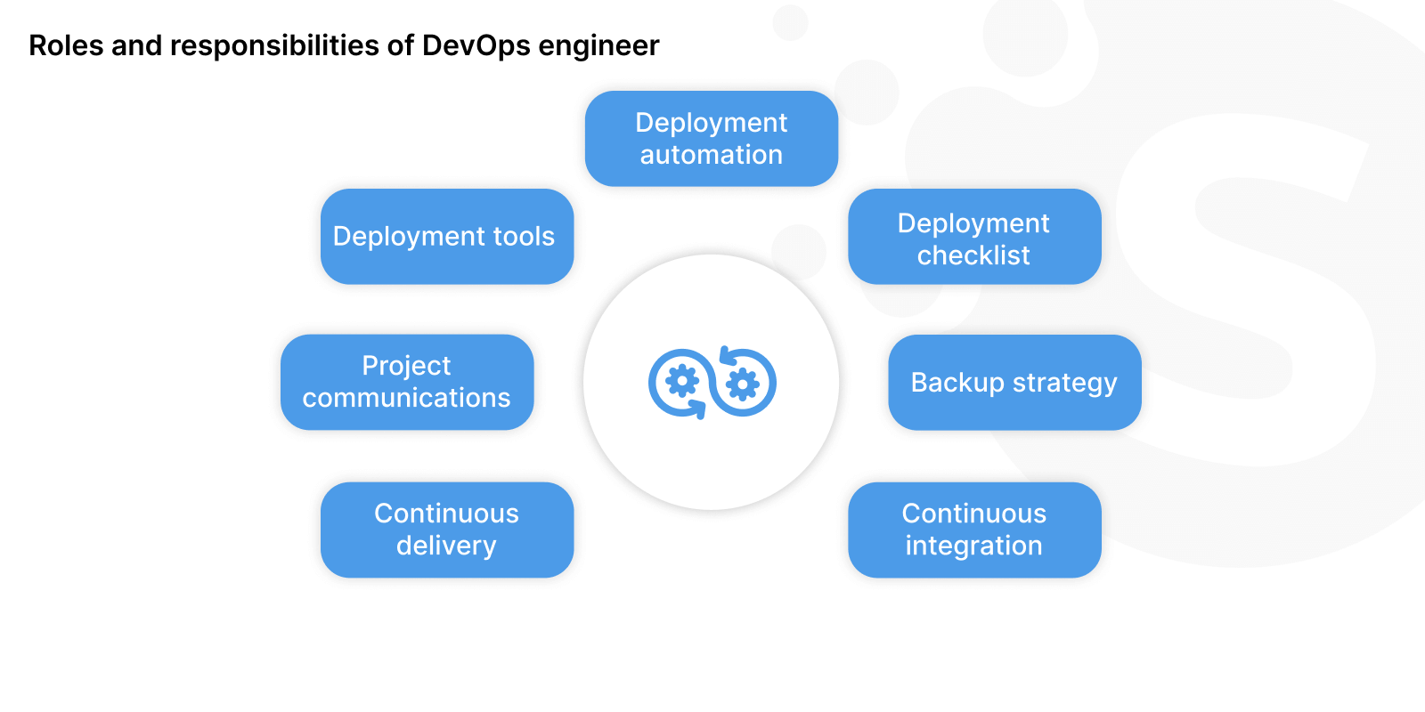 Software Development Team Structure: Key Roles & Responsibilities