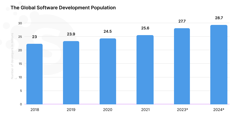 Software Development Team Structure: Key Roles & Responsibilities