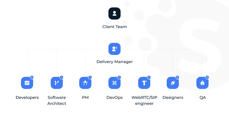 Software Development Team Structure: Key Roles & Responsibilities