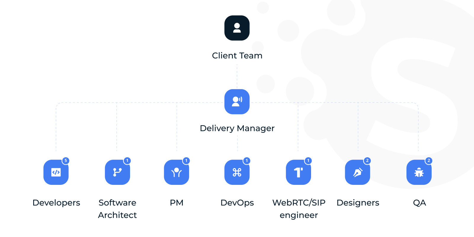 Software Development Team Structure: Key Roles & Responsibilities