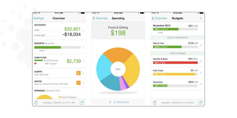 Financial Super App Development: Features & Challenges | Softermii