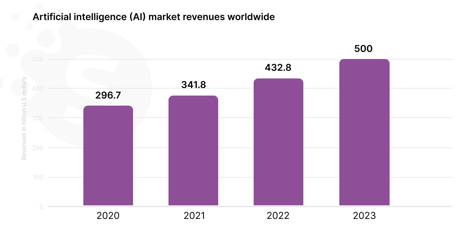 8 Latest AI Technology Trends and Predictions | Softermii