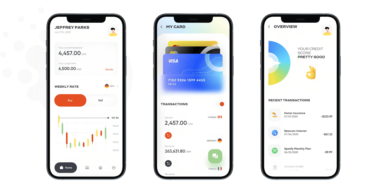 How to Create a Money Lending App like Kredito | Softermii