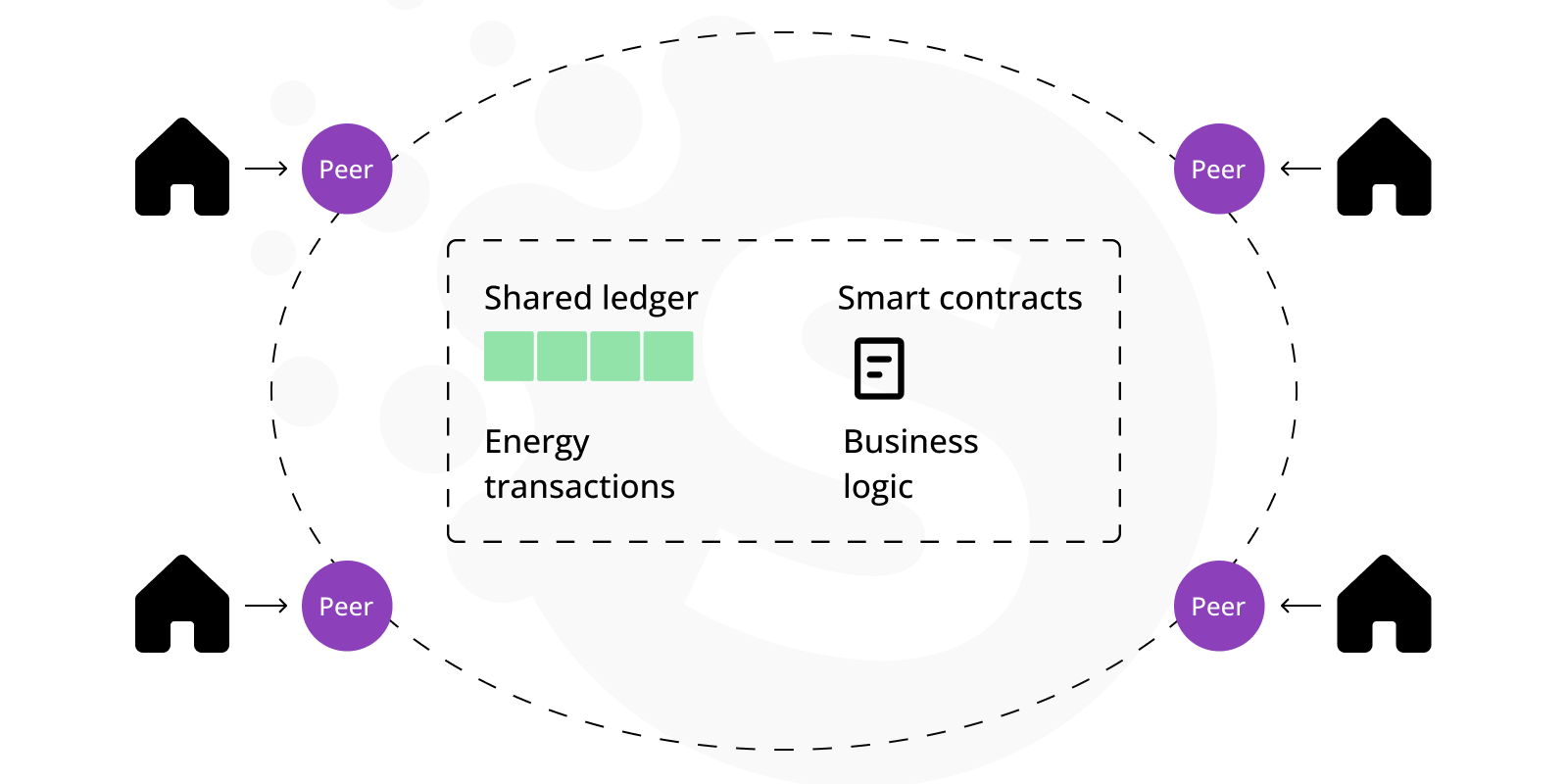 Using Blockchain in E-commerce in 2023: Pros and Cons