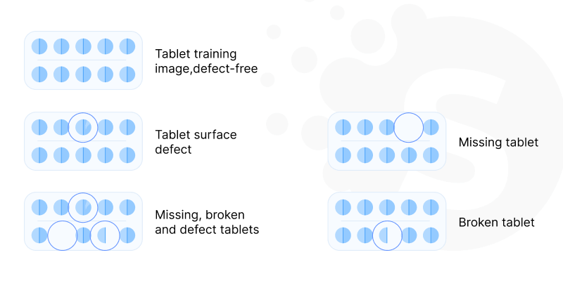 Revolutionizing Healthcare: The Power of Pharmacy and Artificial ...