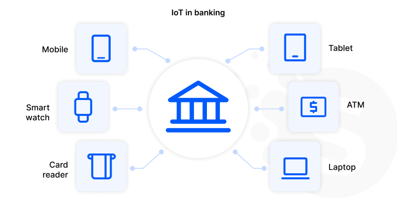IoT for Smart Banking and Finance: Use Cases, Benefits and Challenges