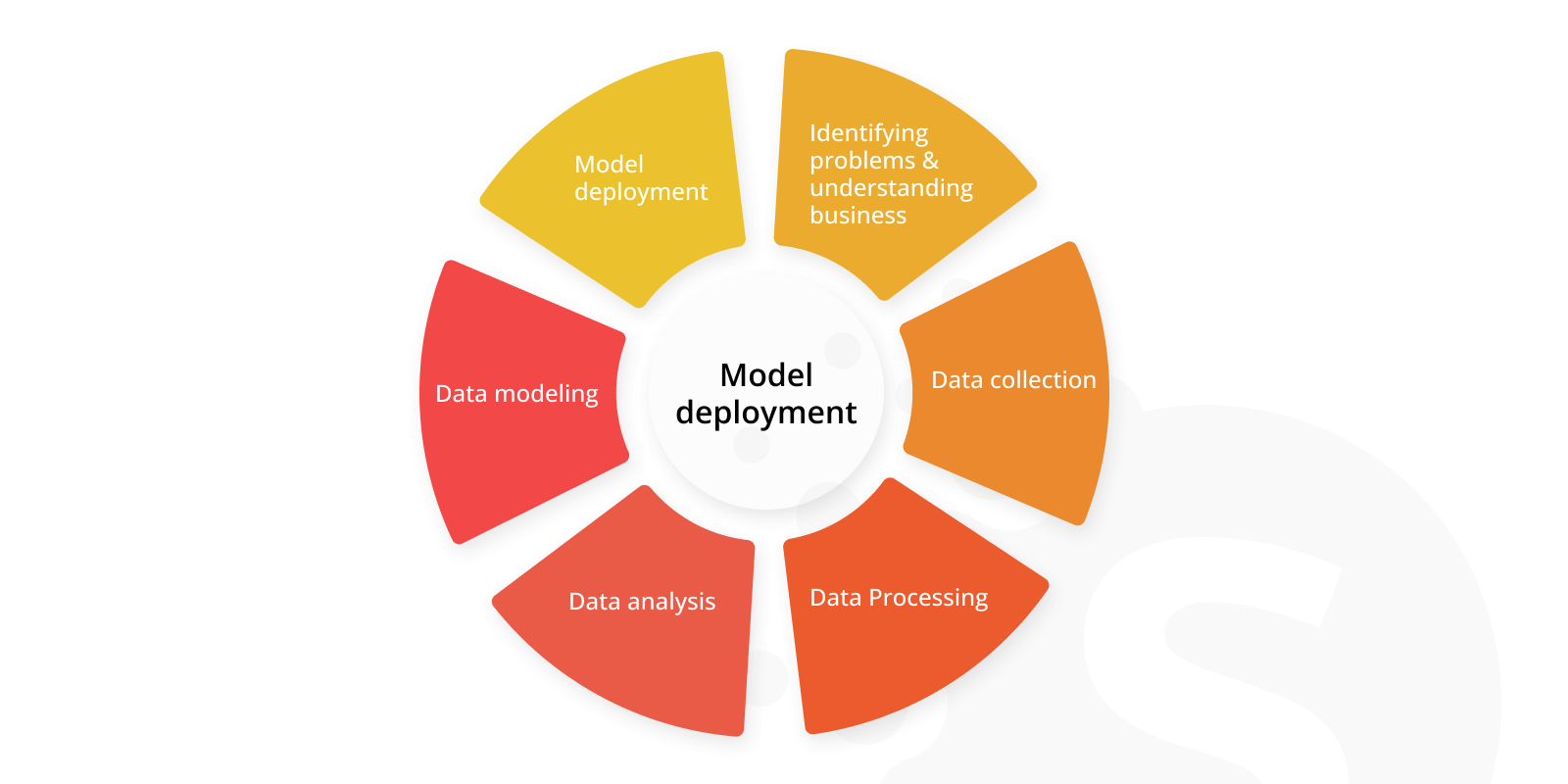 Data Science vs Data Engineering [Key Difference] - Softermii
