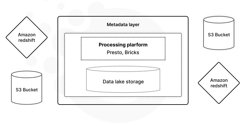 5 Best Practices to Modernize Your Data Architecture