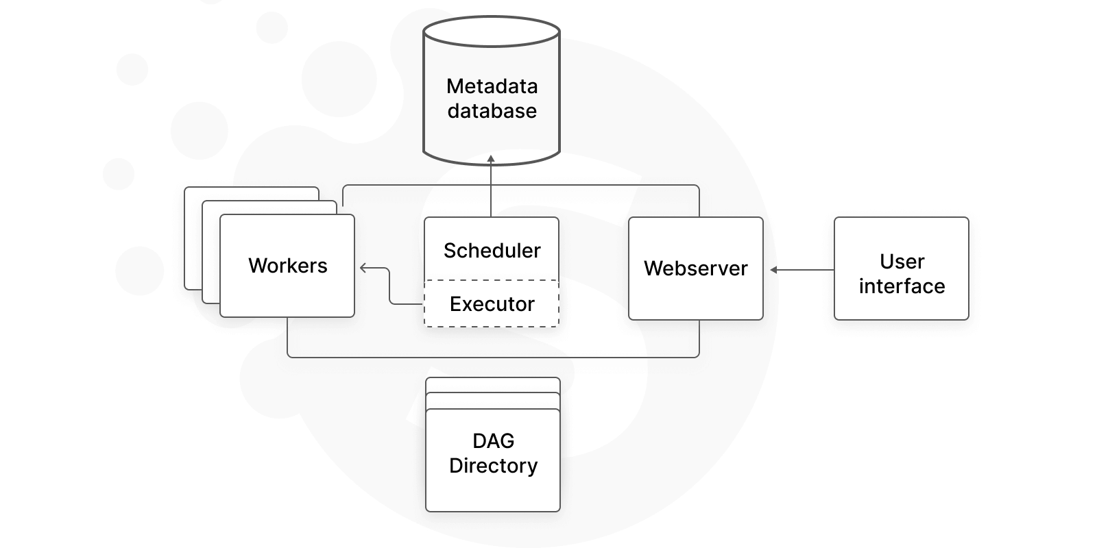 5 Best Practices To Modernize Your Data Architecture